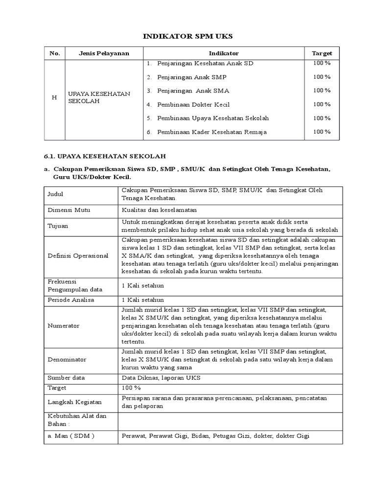 Indikator Program UKS di Sekolah | PDF