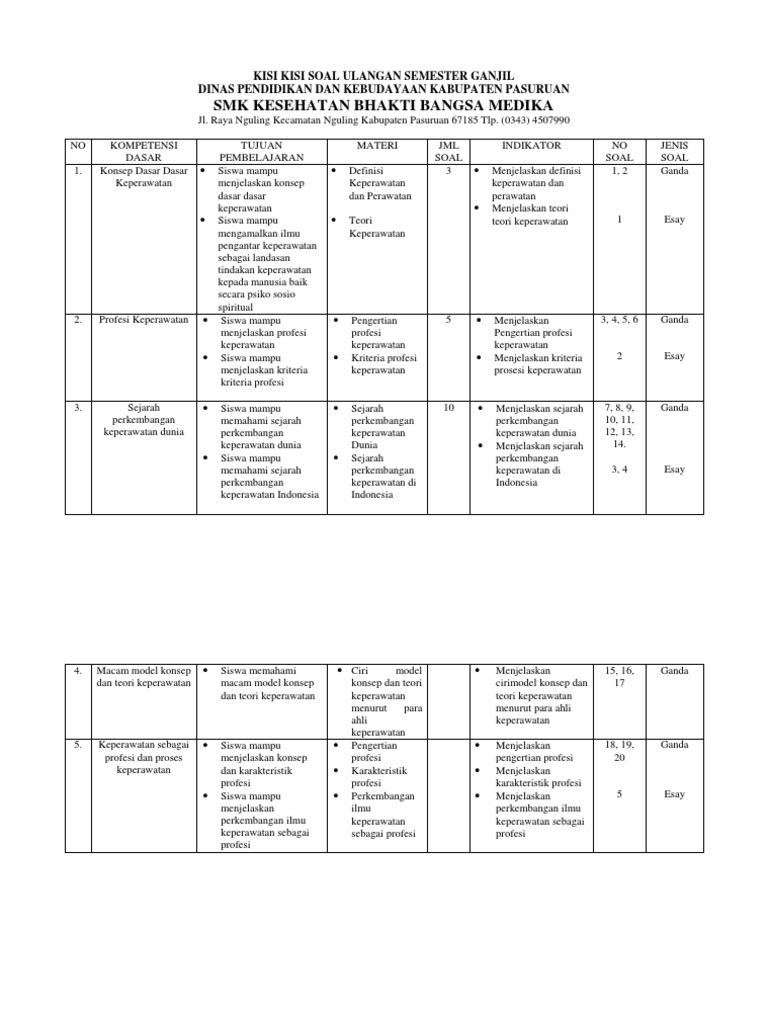 KISI KISI SOAL Soal Uas Ganjil KDK | PDF