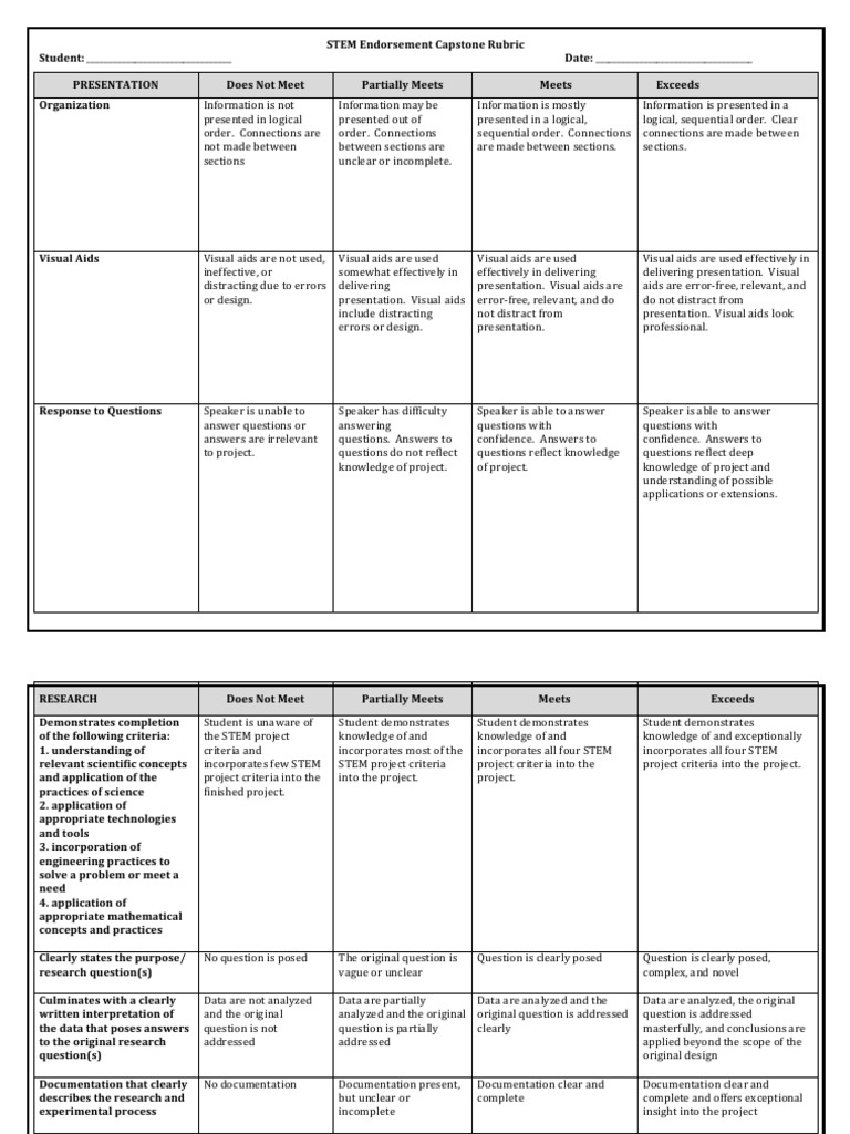 Grade 12 STEM Capstone Rubric | PDF | Data | Question