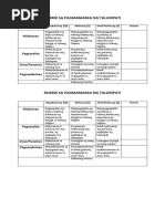 RUBRICS Dula Dulaan | PDF