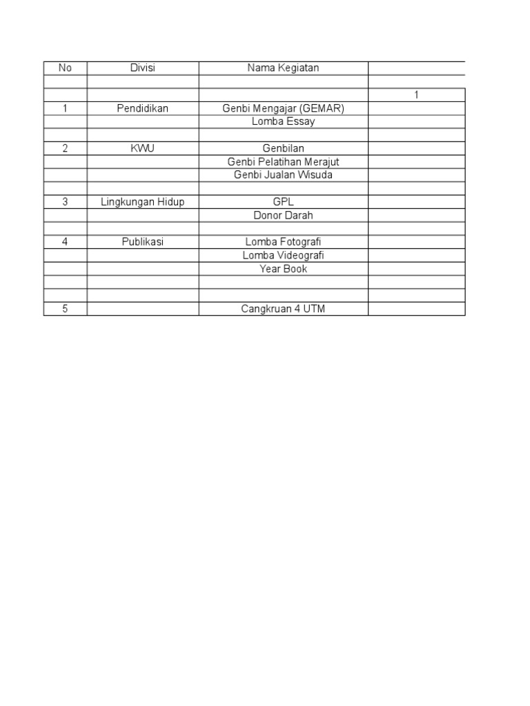 Timeline Proker Genbi 2019 | PDF