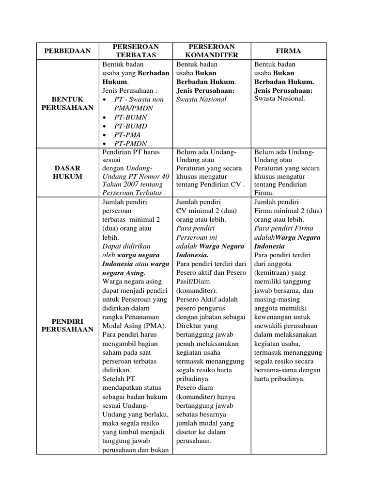 Tabel Perbedaan CV, PT, Dan Firma | PDF
