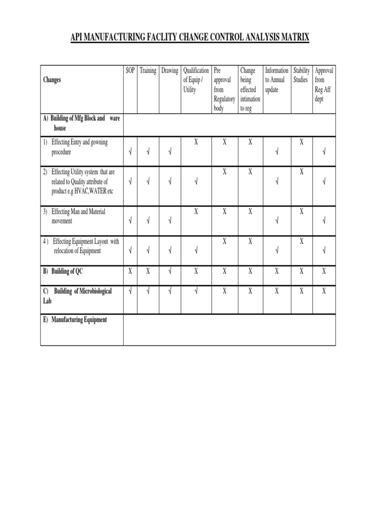 Change Control Matrix For Facility Change PDF | PDF