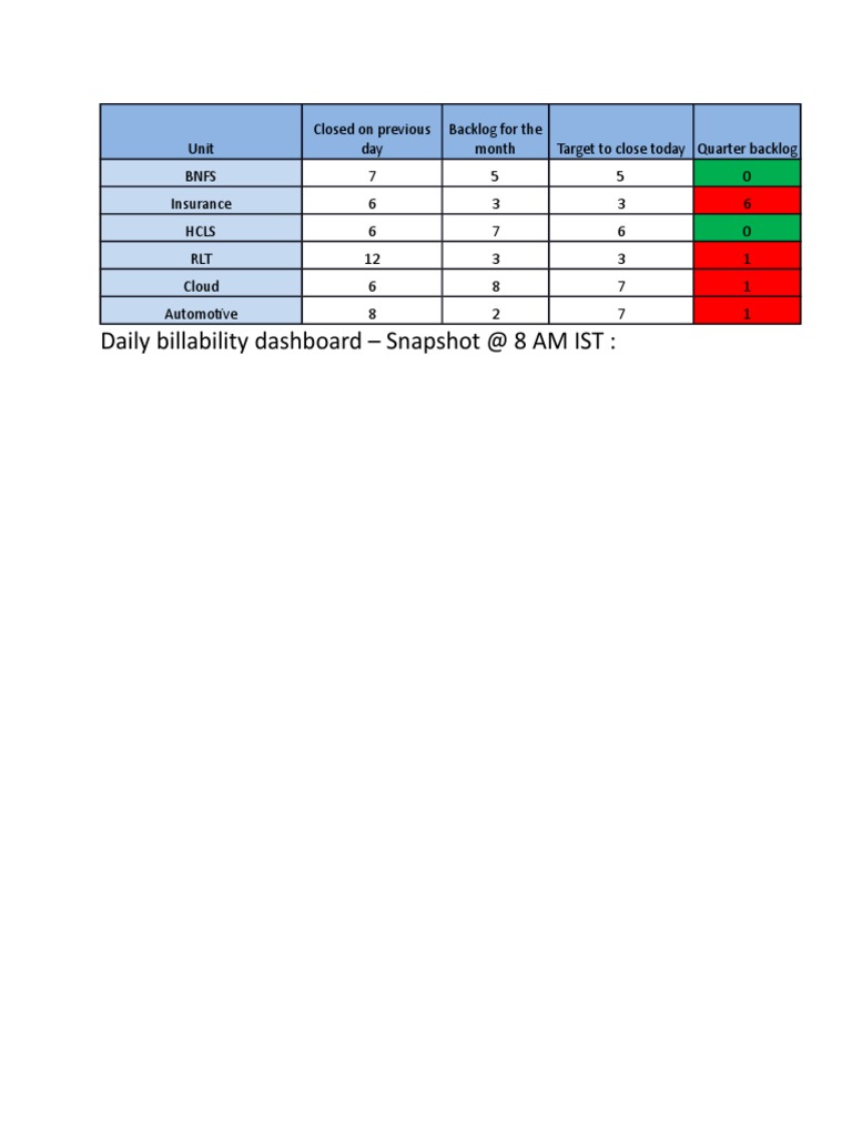 Daily Billability Dashboard - Snapshot at 8 AM IST | PDF