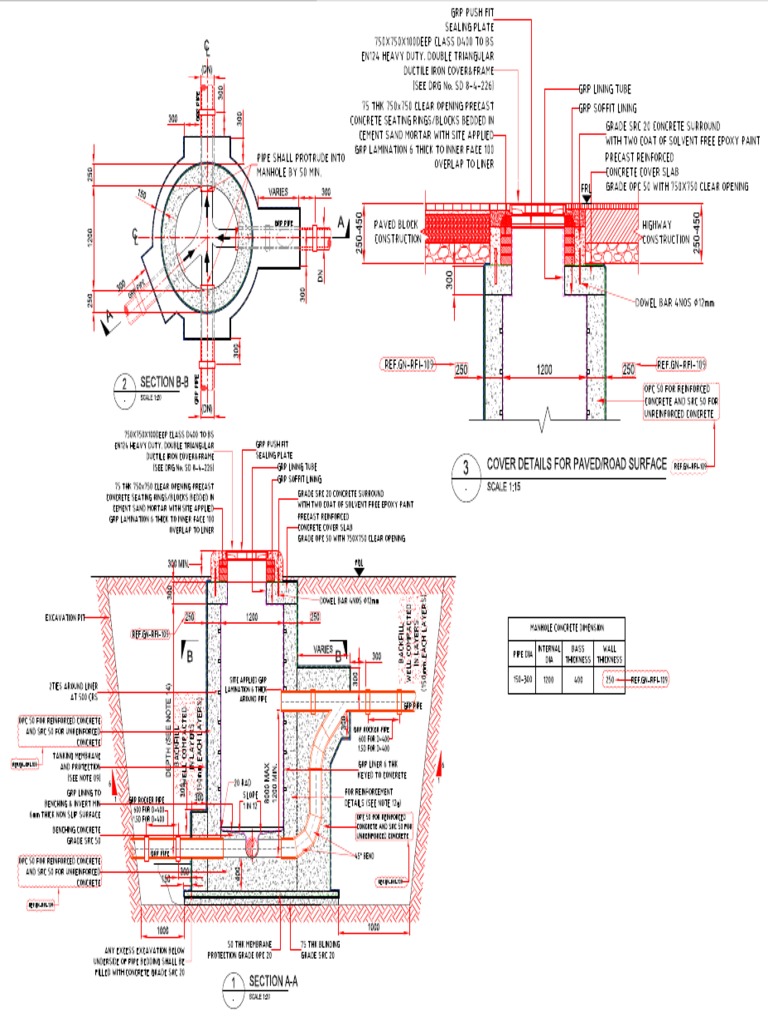 Manhole (Backdrop) | PDF