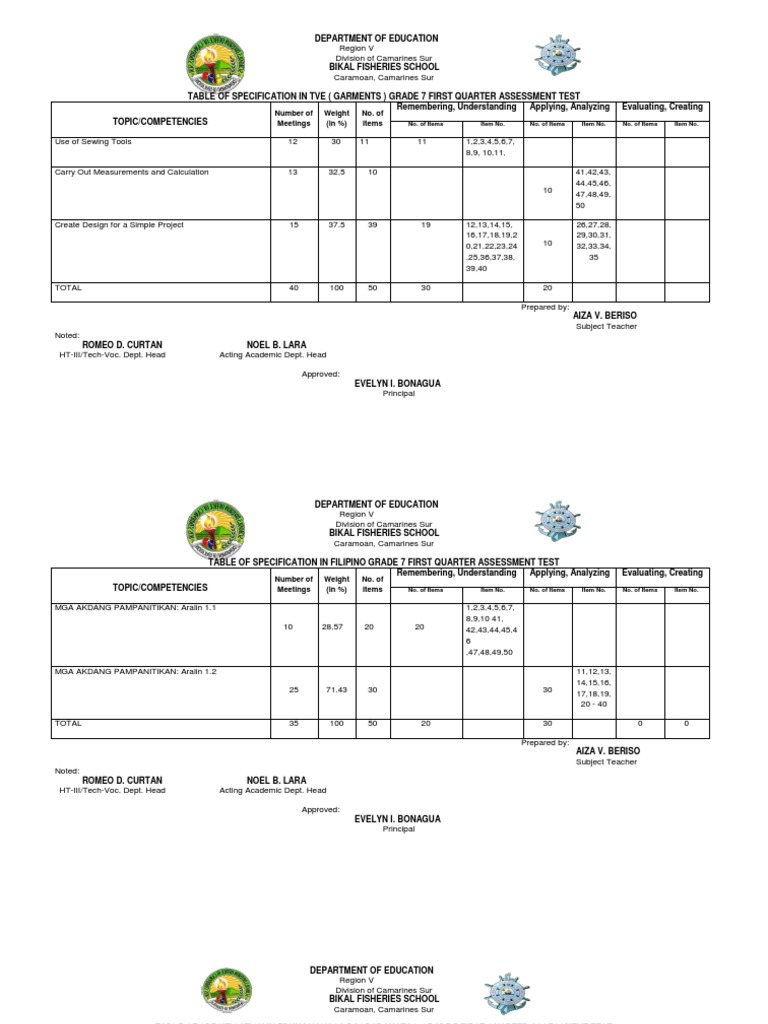 Number of Meetings Weight (In %) No. of Items: No. of Items Item No. No ...