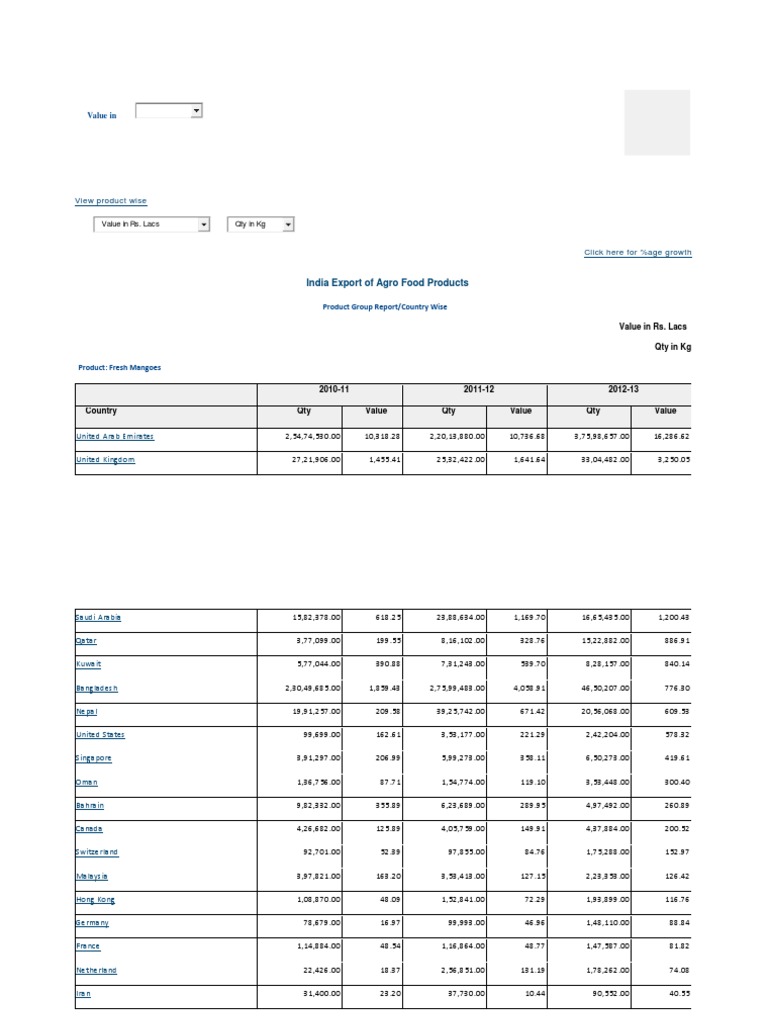 Apeda Data | PDF | Food And Drink | Foods