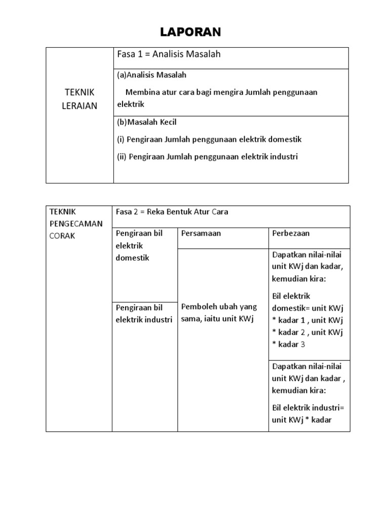 Teknik Leraian (Ain) | PDF