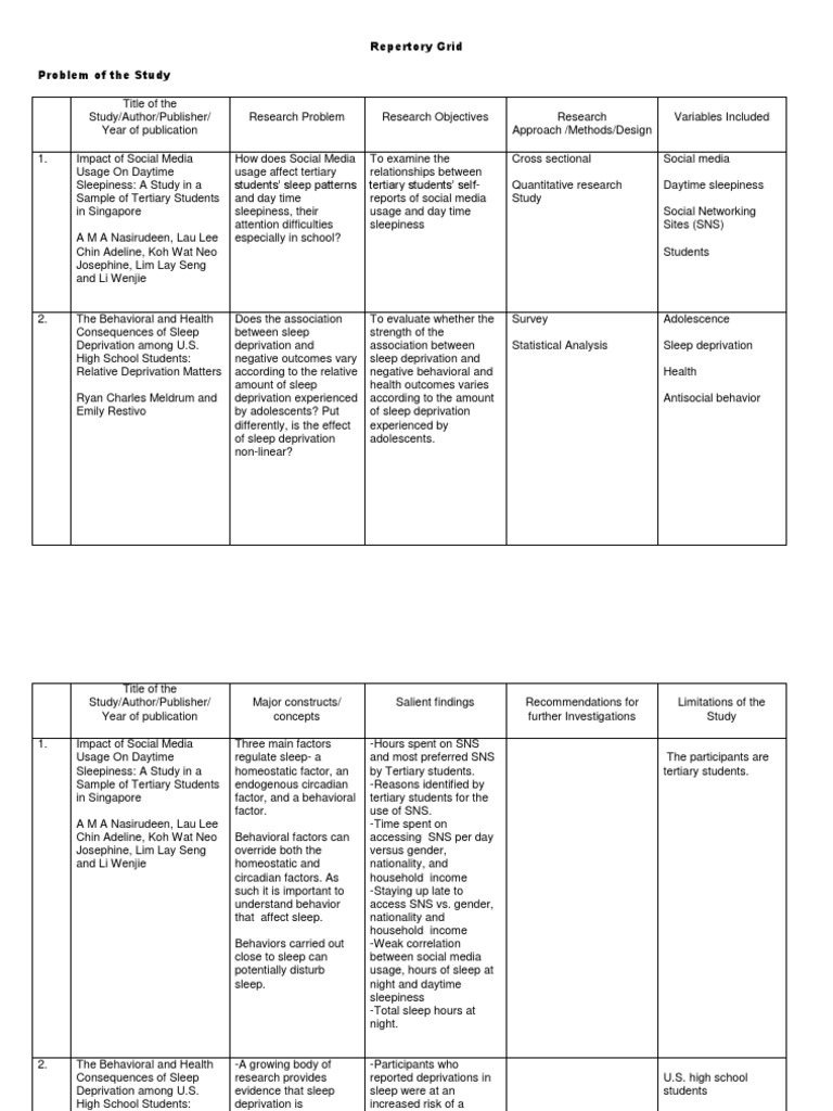 Repertory Grid | PDF | Sleep | Sleep Deprivation