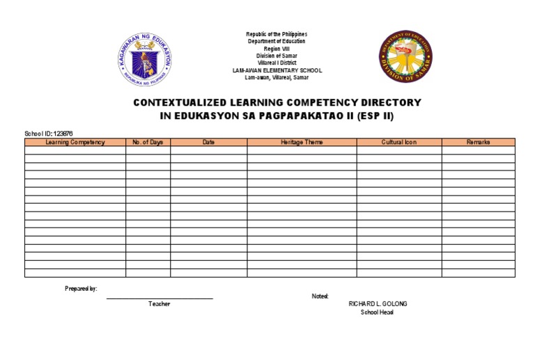 Contextualized Learning Competency Directory in Edukasyon Sa ...
