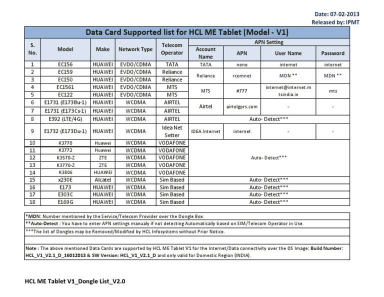 Data Card Supported List For HCL ME Tablet (Model - V1) | PDF ...