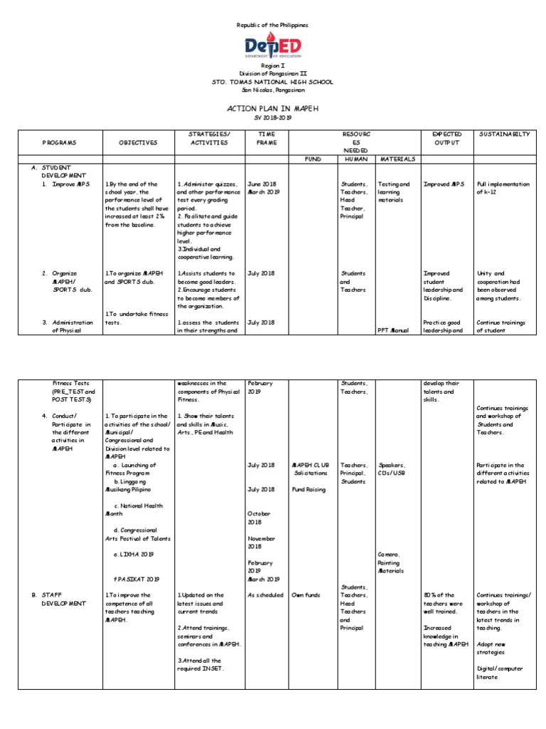 Action Plan in Mapeh 2018-2019 | PDF | Teachers | Curriculum