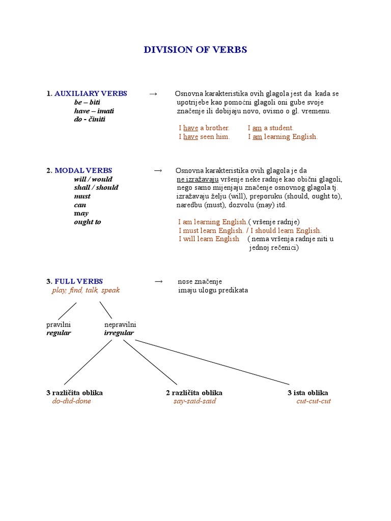 Division of Verbs | PDF