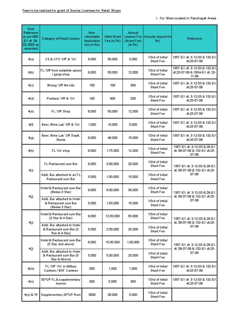 Retail Fees PDF | PDF | Bar | Hospitality Industry