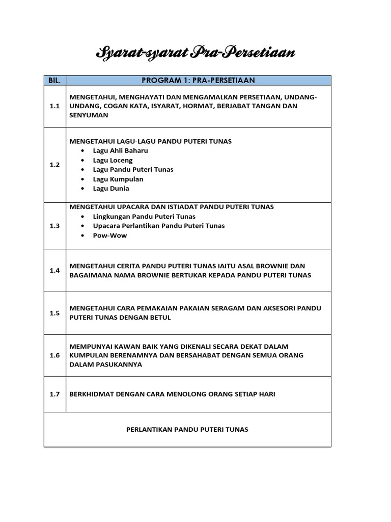 Persetiaan Pandu Puteri Tunas Undang Undang Dan Cogan Kata Pandu