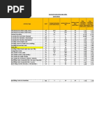 HCIS Process PDF | PDF | Dangerous Goods | Risk Assessment