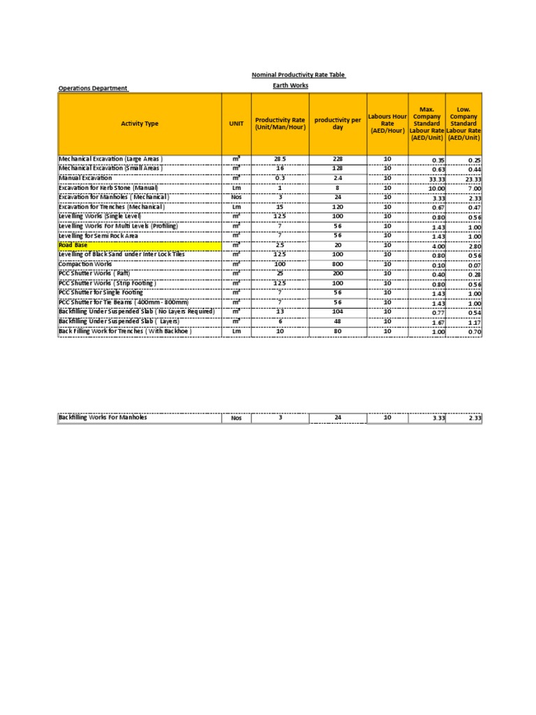 Productivity Rate UAE | PDF | Polystyrene | Scaffolding
