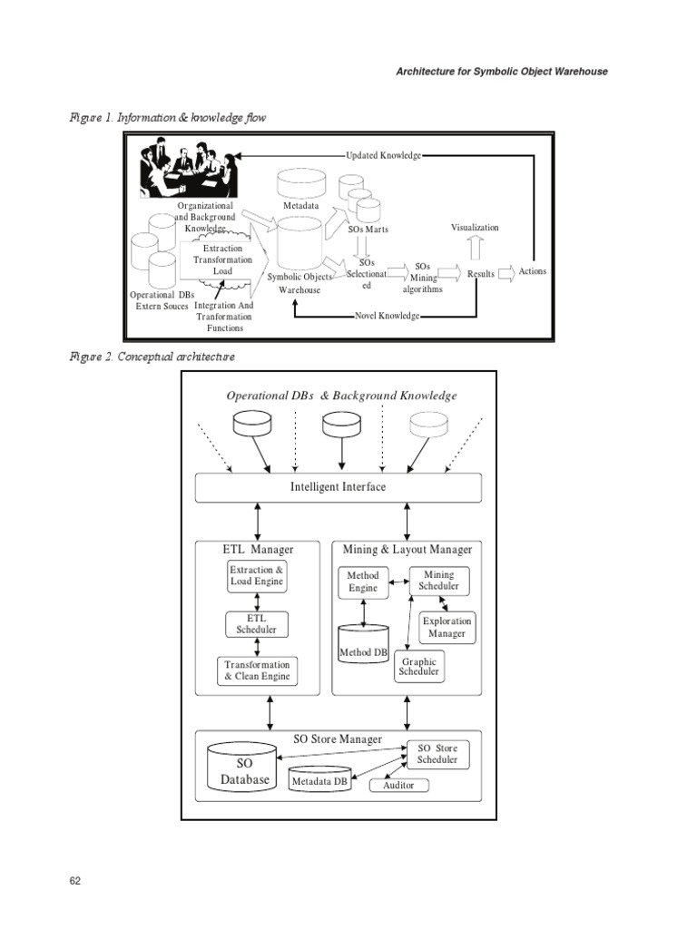 Information & Knowledge Flow | Download Free PDF | Information ...