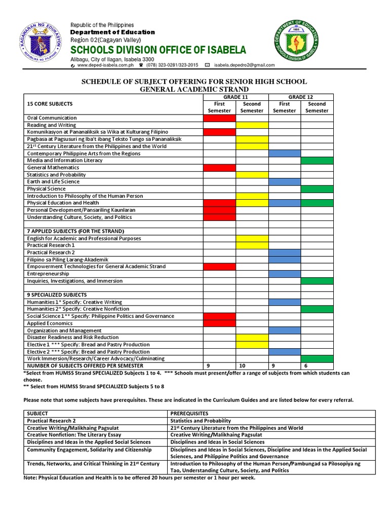 Subjects Offered Colored | PDF | Social Science | Humanities