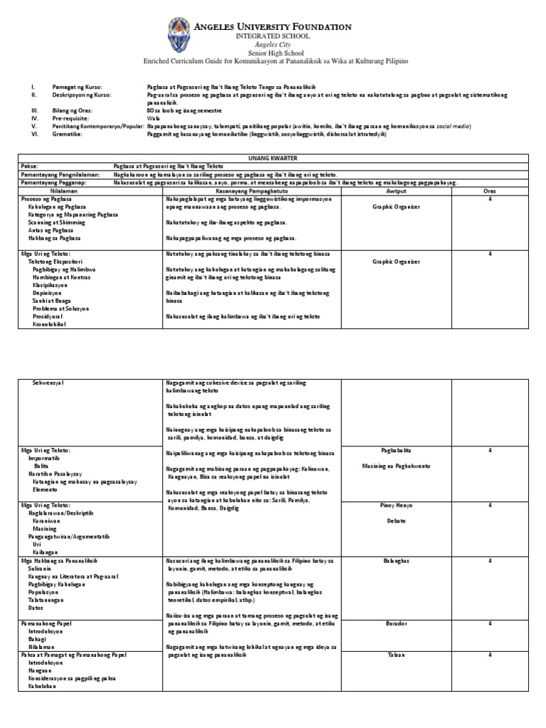 Course Outline 2nd Sem Short | PDF