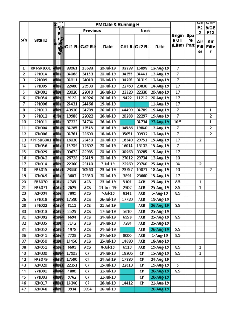 Consumable Report of Aug-2019 | PDF