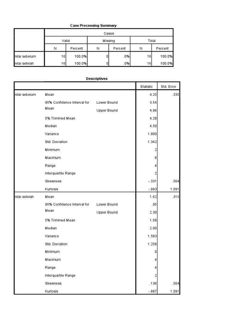 Case Processing Summary | PDF | Median | Errors And Residuals