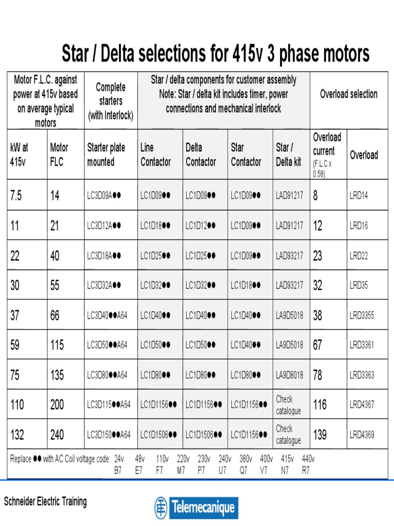Contactor Selection | PDF | Power (Physics) | Engineering