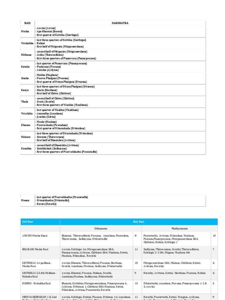 Rasi Chart | PDF | Lunisolar Calendars | Tamils