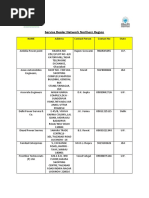 Active DSA Names & Locations List | PDF | Business Process | Trade