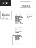 Multiple Sclerosis Concept Map | PDF | Multiple Sclerosis | Myelin