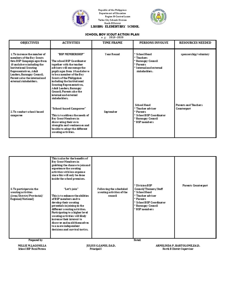 Laoang Elementary School School Boy Scout Action Plan Objectives ...