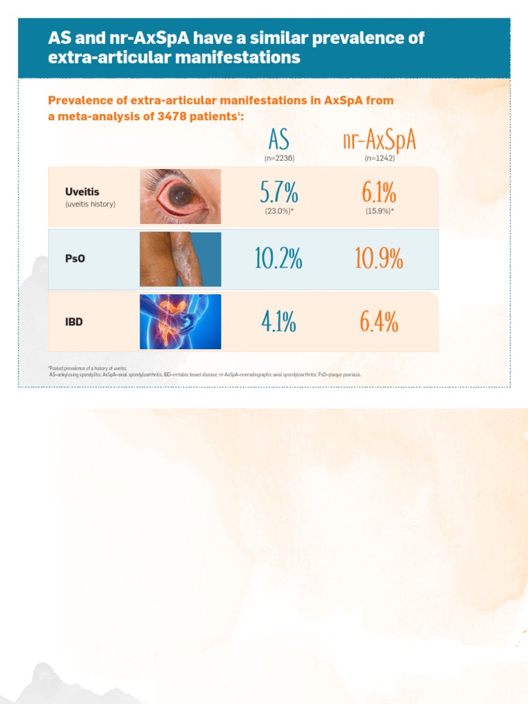 Nr-Axspa 6.1% 10.9% 6.4%: As and Nr-Axspa Have A Similar Prevalence of ...