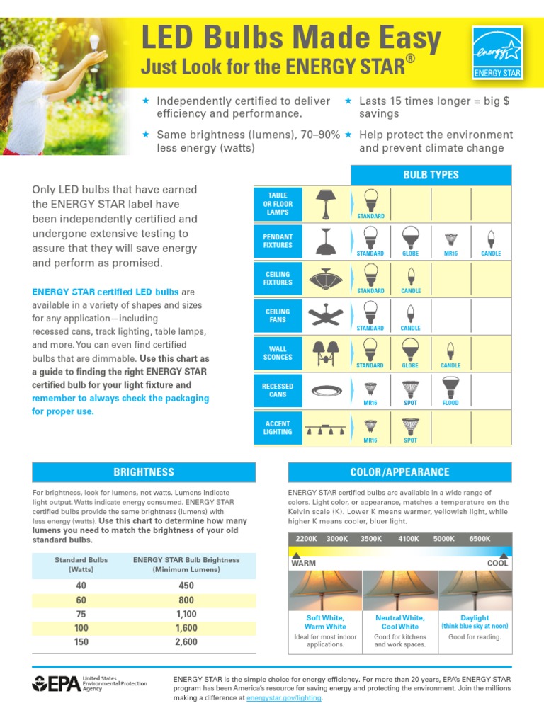Pkurchasing Checklist Revised | PDF | Lighting | Building Technology
