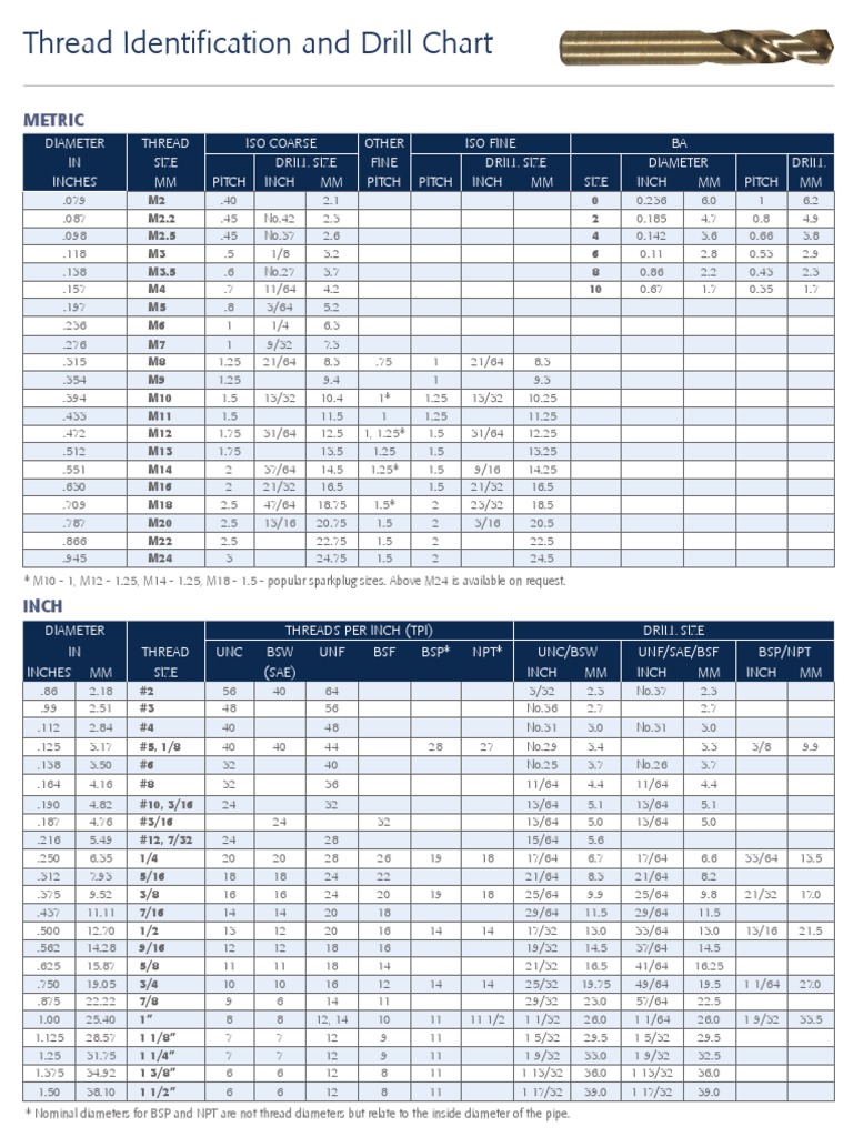 Thread Identification and Drill Chart: Metric | PDF | Metalworking ...