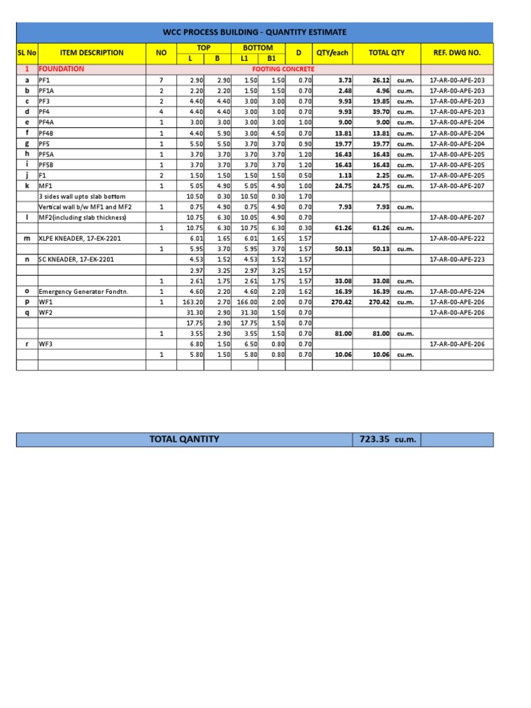 WCC Process Building Footing Concrete | PDF | Structural Engineering ...