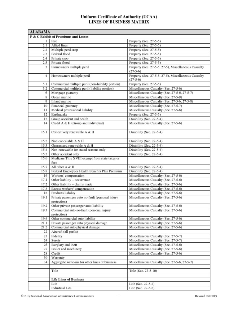 Lines of Business | PDF | Casualty Insurance | Liability Insurance