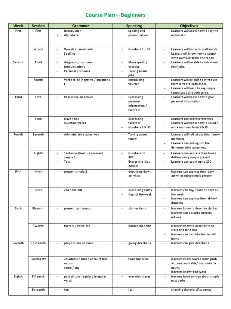 Course Plan - Beginners: Week Session Grammar Speaking Objectives | PDF ...