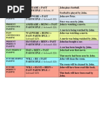 Active and Passive Voice Table | PDF | Grammatical Tense | Perfect ...