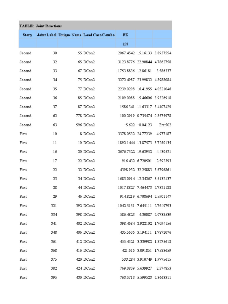 Joint Reactions Load Data Summary | PDF | Technology & Engineering