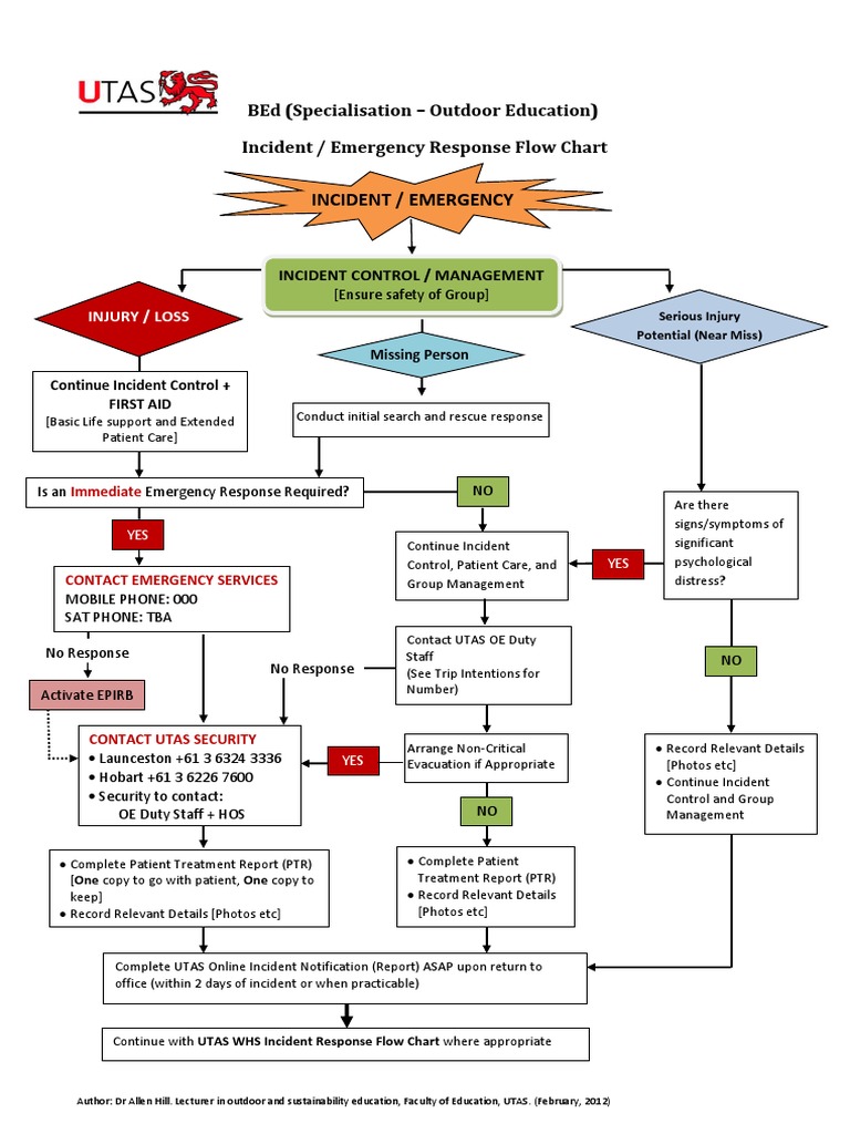 UTAS OE Emergency Respoinse Flow Chart 2 | Download Free PDF ...