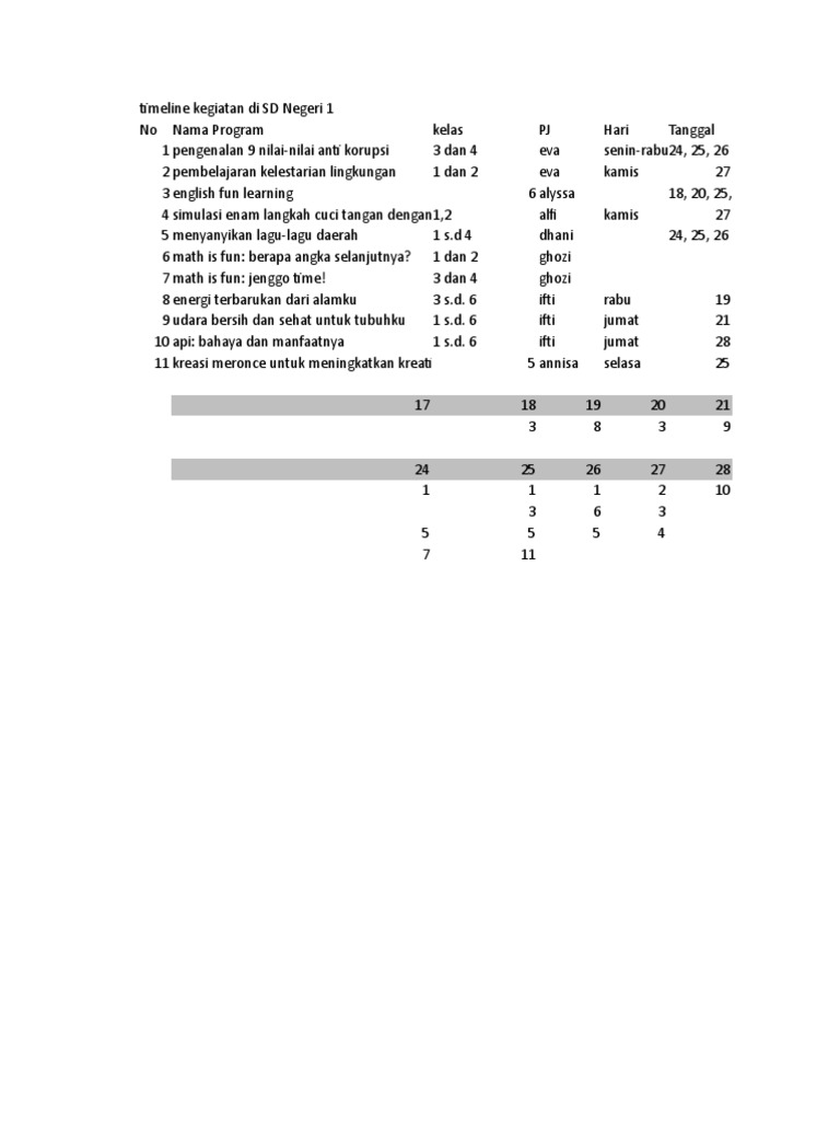 Timeline KKN Untuk SD | PDF
