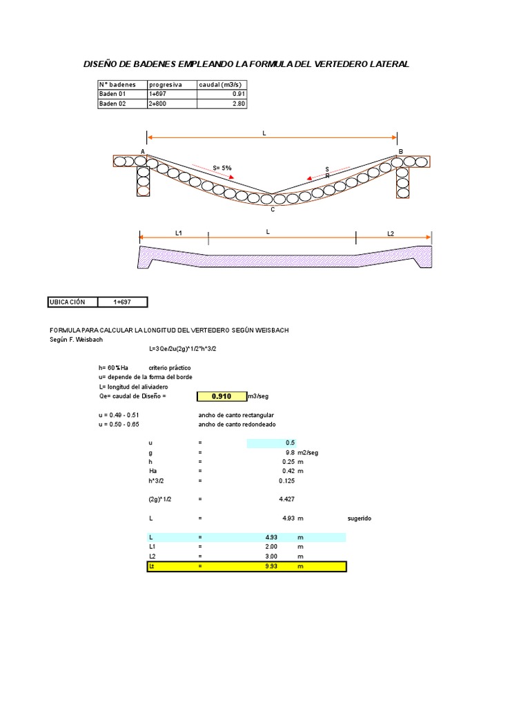 Diseño de Baden | PDF | Accidentes geográficos fluviales
