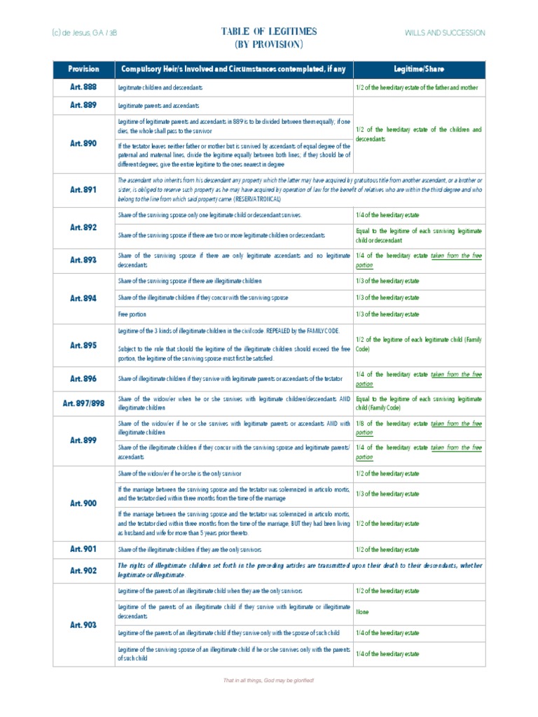 Table of Legitimes and Intestate Succession | Intestacy | Kinship And ...