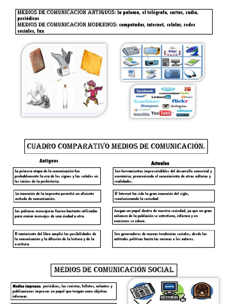 Medios De Comunicación Antiguos Y Actuales Medios De Comunicación Televisión 