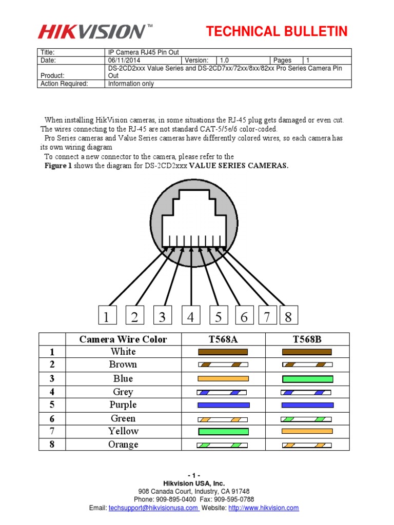 Camera Pinout RJ45 | PDF | Media Technology | Electronics