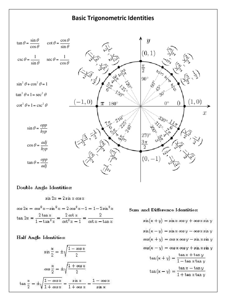 Basic Trigonometric Identities PDF | PDF