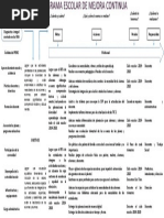 Ejemplo Elaboración Del Pemc y Plan Individual | Aprendizaje | Evaluación