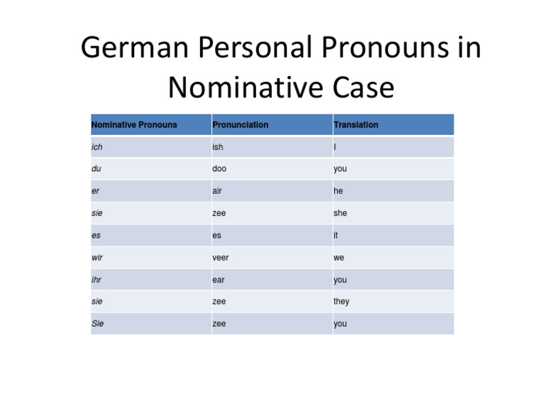 Personal Pronouns Nominative Case