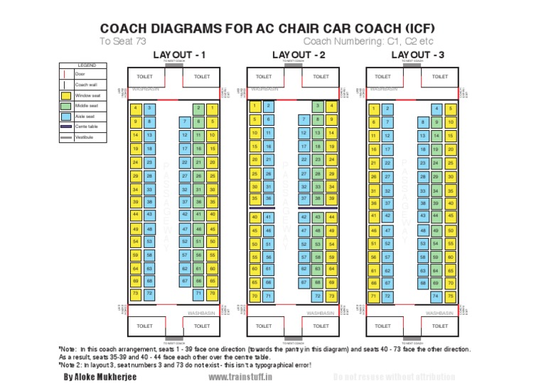 Train Layout | PDF | Rolling Stock