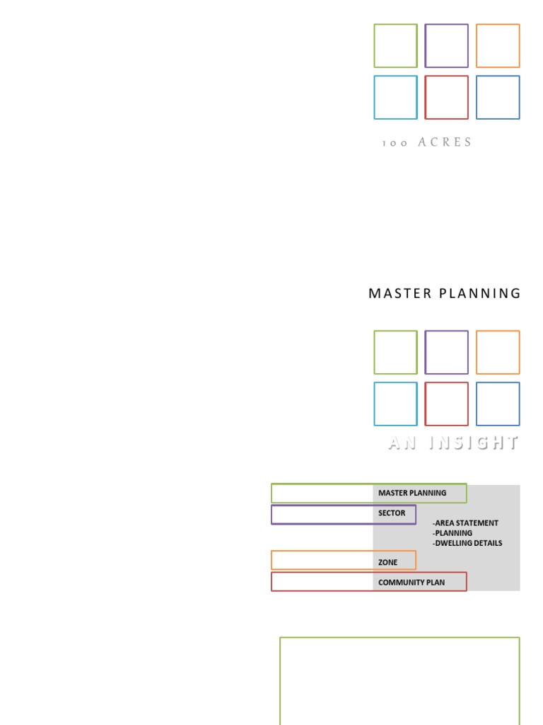 Master Plan 100 Acres | PDF | Housing | Residential Buildings